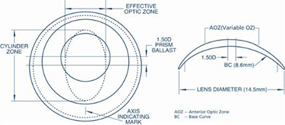 Flexlens - drstamper.com